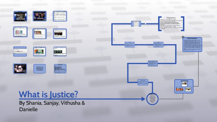 What is Justice? by Danielle Sequeira on Prezi