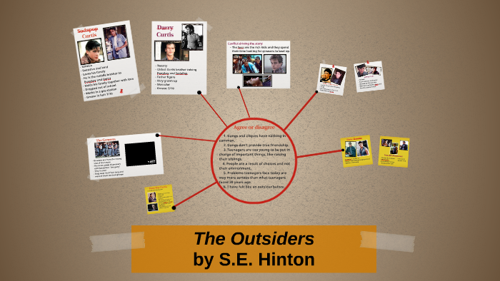 Introducing The Outsiders by on Prezi