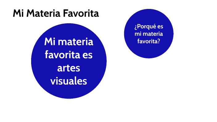 Mi Materia Favorita by DYLÁN JEREMY HERNÁNDEZ LÓPEZ on Prezi