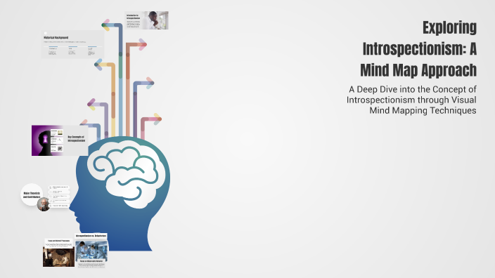 Exploring Introspectionism: A Mind Map Approach by Miruna Nicole ...