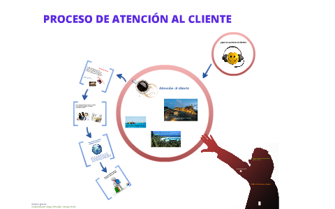 PROCESO DE ATENCIÓN AL CLIENTE by Diego Tamayo on Prezi