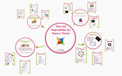 Roles and Responsibilities of a Resource Teacher by Adrienne Sankey on ...