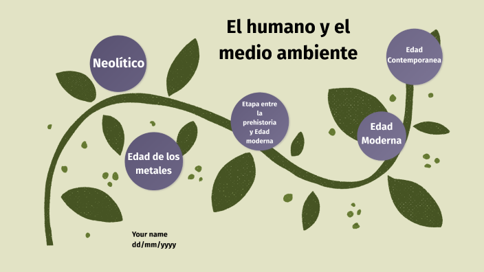 Relaciones a lo largo de la historia entre los humanos y el medio ...