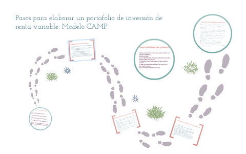 Modelo CAMP by Esther Carmona on Prezi