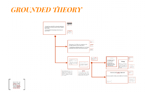 - Grounded theory method (GT) is a systematic methodology in by Brenda Cerrud on Prezi