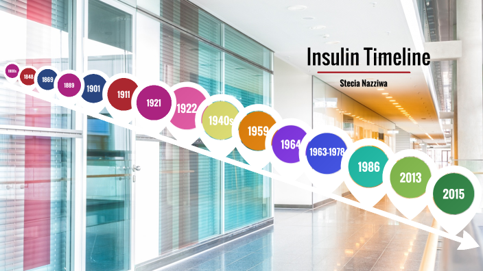 Insulin timeline by Stecia Nazziwa on Prezi