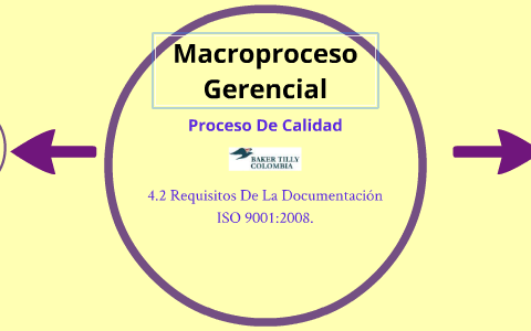 Macroproceso Gerencial. by Henry Camilo Paez Paez on Prezi