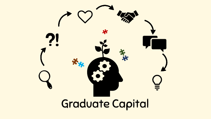 CORE_Graduate Capital by virginia casagrande on Prezi