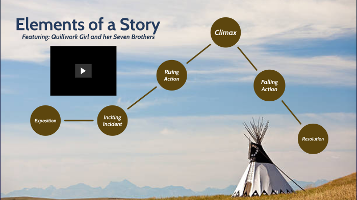 Story Elements - Her Seven Brothers by Adrianna Chiles on Prezi