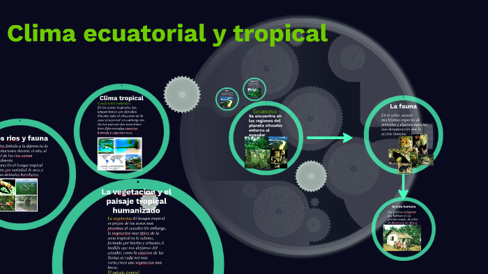 Clima ecuatorial y tropical by Francisco Manuel Díaz Aguilar on Prezi