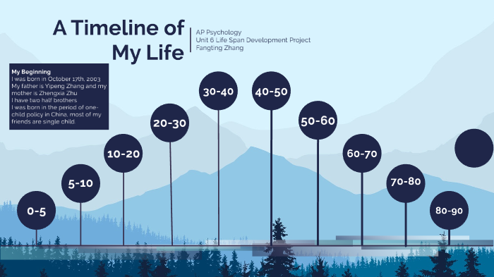 APP Life Span Development Project by fangting zhang on Prezi