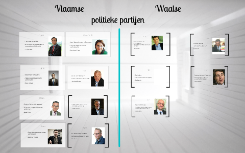 Vlaamse politieke partijen by Joran Hagenaars on Prezi