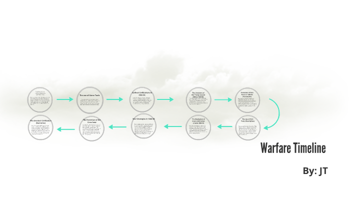 Warfare Timeline by Jeffrey harrington on Prezi