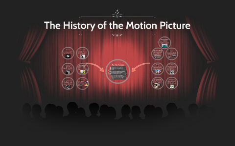 The History of the Motion Picture by Matt Irwin on Prezi