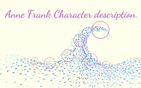 Anne Frank Character description. by keely christenot on Prezi