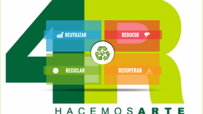 la regla de las 4R by Jose Requejo Polo on Prezi
