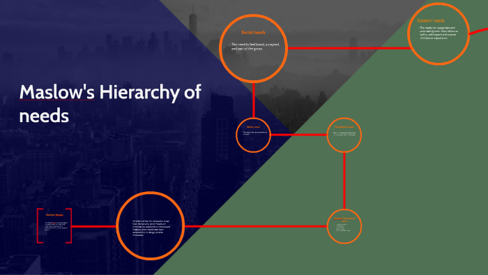 Maslow's Hierarchy of needs by Travis Longacre on Prezi