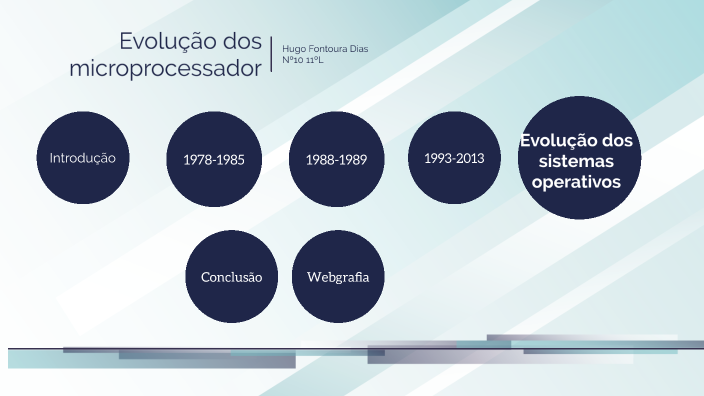 A Evolução Dos Microprocessadores By Hugo Fontoura On Prezi