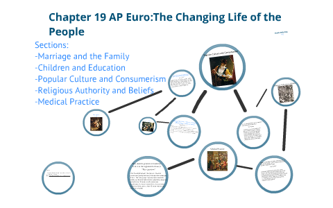 Chapter 19 AP Euro:The Changing Life of the People by alexis dizenzo on ...