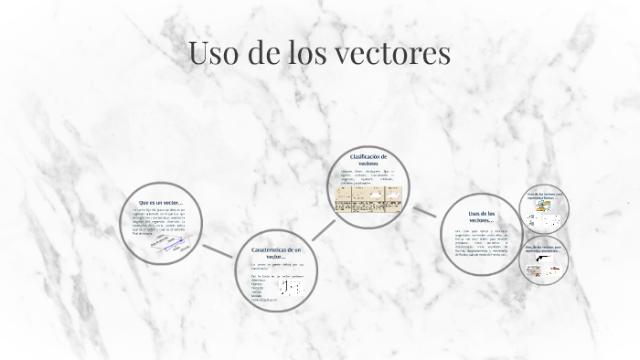 Uso de los vectores by natalia elias on Prezi