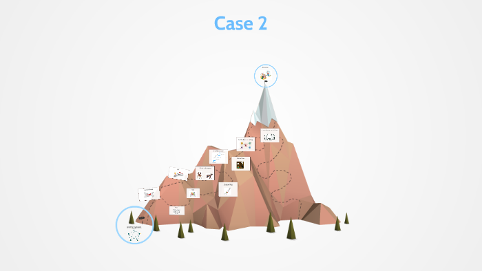 Smtte model by Rikke Hansen on Prezi