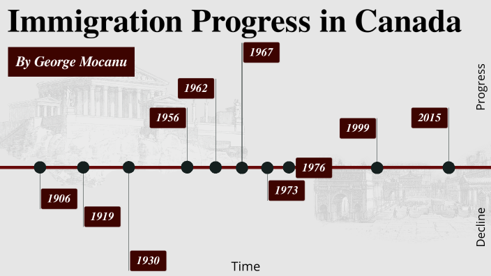 History ISP by George Mocanu on Prezi