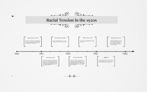 Racial Tension in the 1920s by Emily Latham on Prezi