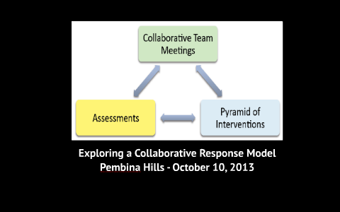 Exploring a Collaborative Response Model by Jigsaw Learning on Prezi