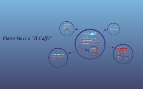 Pietro Verri e "Il Caffè" by Elena Masia on Prezi