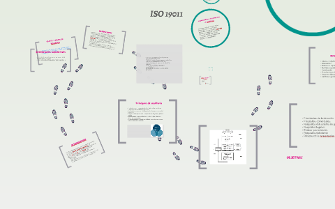 ISO 19011 by on Prezi