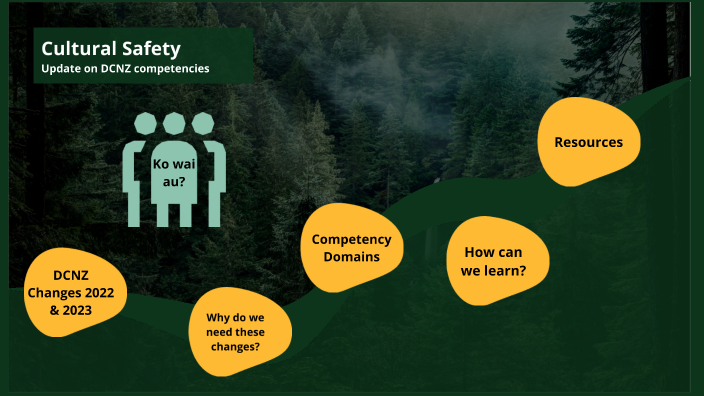 NZDA Branch Meeting 2023 by Tihema Nicol on Prezi