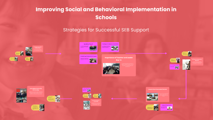 Improving Social, Emotional, and Behavioral Implementation by Morgan ...