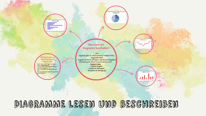 DIAGRAMME lesen und beschreiben by Sandra Spießberger on Prezi