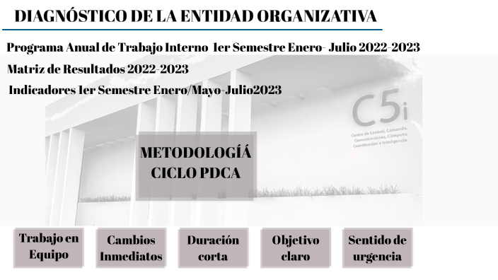 DIAGNOSTICO DE LA ENTIDAD ORGANIZATIVA by Lucy Brito Caamal on Prezi