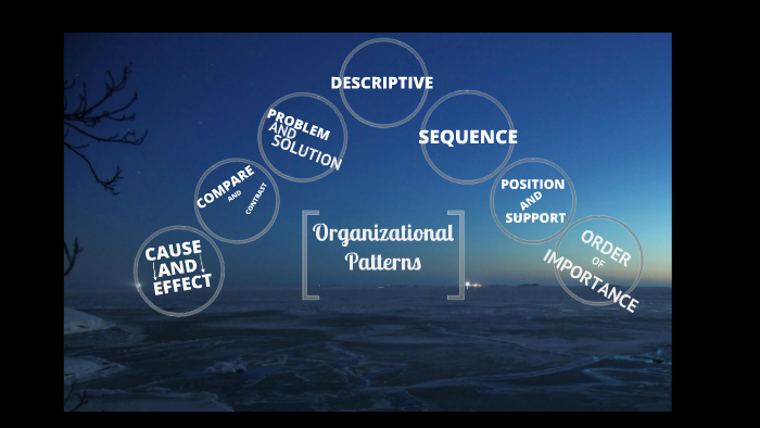 Organizational Patterns (Text Structure) 2017 by Ashley Hugghins on Prezi