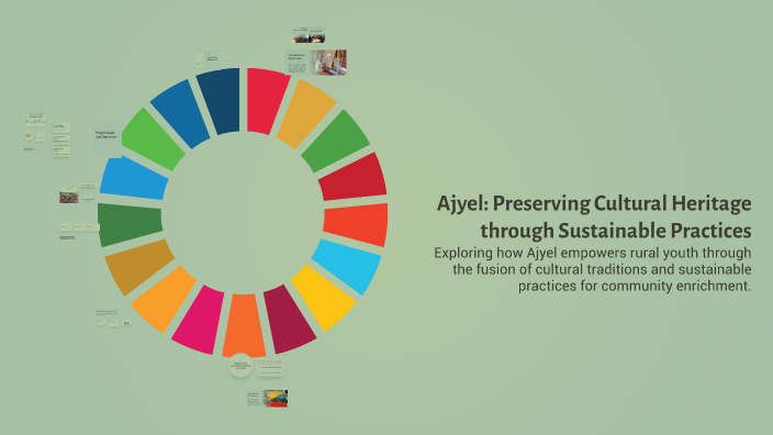 Ajyel: Preserving Cultural Heritage through Sustainable Practices by ...