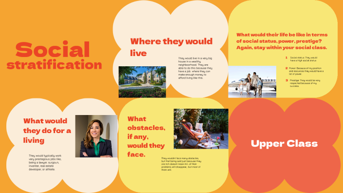 Performance Task 4--Social Stratification by Ava Coffman on Prezi