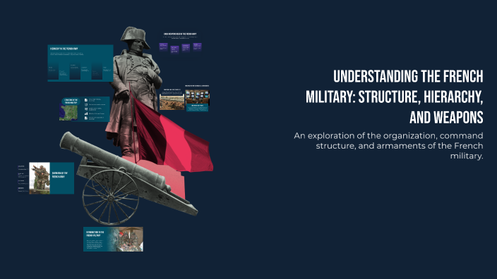 Understanding the French Military: Structure, Hierarchy, and Weapons by ...