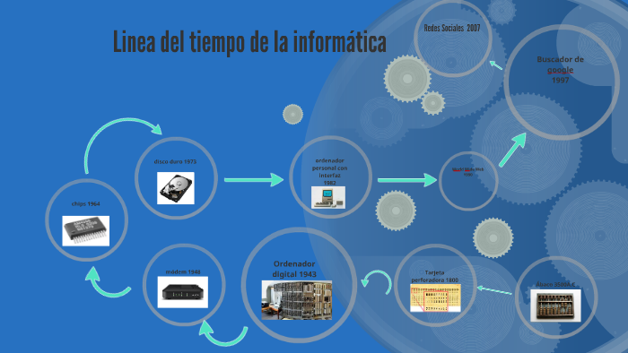 Linea del tiempo de informatica by Lee Soo Yeon