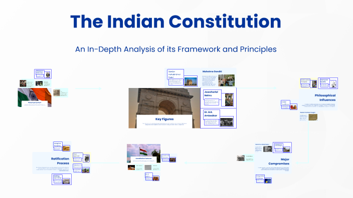 The Indian Constitution by ailt archive18 on Prezi