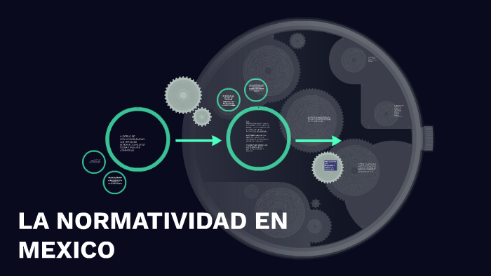 LA NORMATIVIDAD EN MEXICO by Sofía Chávez on Prezi