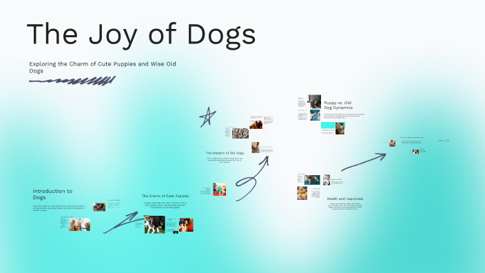 The Joy of Dogs by Markel Prevost on Prezi