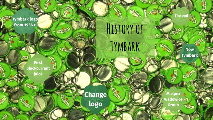 History of Tymbark by zuzia makuch on Prezi