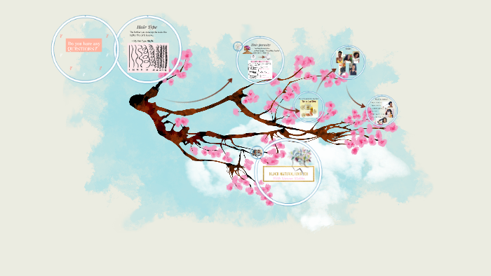 My Natural Hair by Simone Stubbs on Prezi