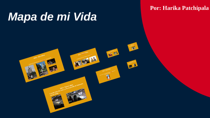 Mapa de mi Vida by suryasri patchipala on Prezi