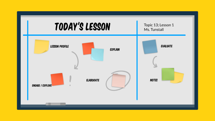 Topic 13, Lesson 1 by Angela Tunstall on Prezi