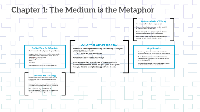 Chapter 1: The Medium is the Metaphor by on Prezi
