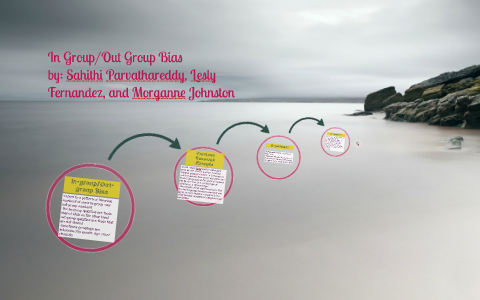 In Group/Out Group Bias by Sahithi Parvathareddy on Prezi