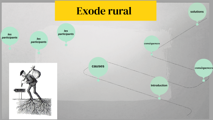 L'éxode rural by Najlae Zmamta on Prezi