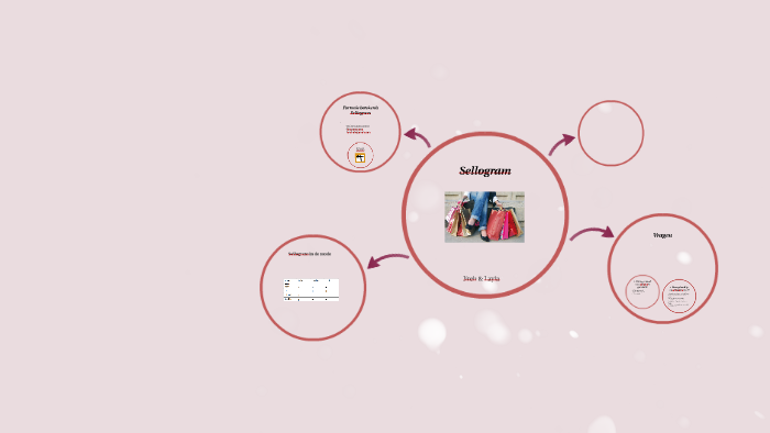 Sellogram by Layla Simons on Prezi